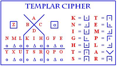 orta çağın unutulan sayıları Freemasonry Symbols Egyptian Symbols
