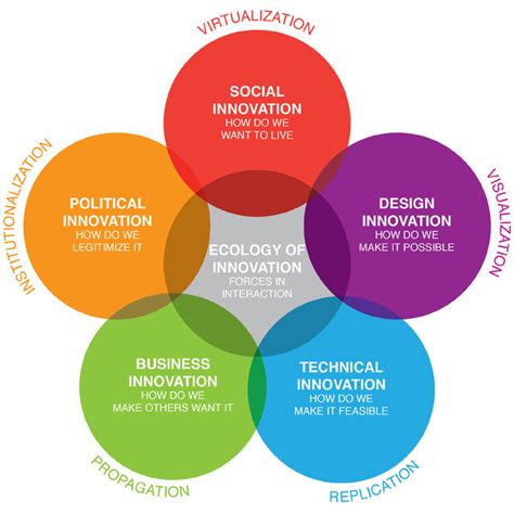 Service Delivery Process Diagram Download Scientific Diagram