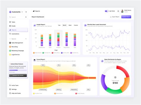 Customergo Ui Kit Crm Dashboard Custom Report Dashboard By Robbi Darwis For Flow Forge On