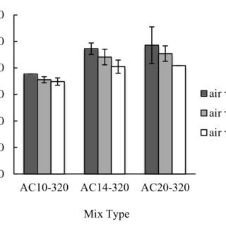 PDF Resilient Modulus Values Of Western Australia Asphalt Pavement