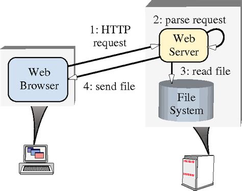 Figure 1 From An Architectural Pattern For Demultiplexing And Dispatching Handlers For