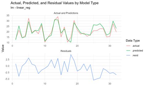 Create Ggplot2 Plot Of Regression Residuals — Plotregressionresiduals