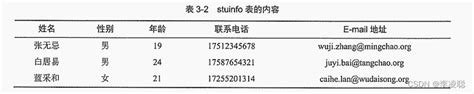 Linux——mysql数据库的使用mysol Csdn博客