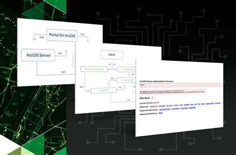 A Simple Guide To Esris Complex Arcgis Enterprise Hardening Guide