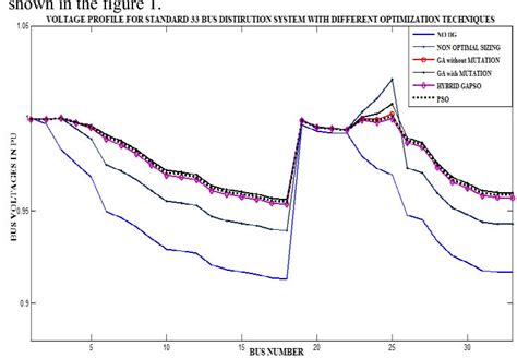 Figure 1 From Optimal Sizing Of Hybrid Generators For Autonomous Operation Of A Micro Grid