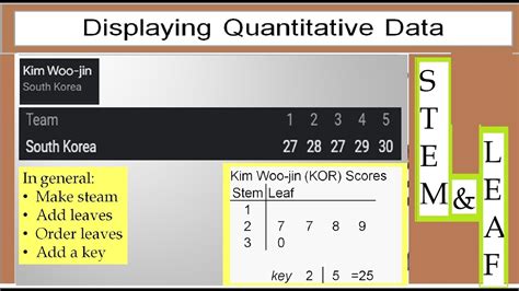 Types Of Graphs That Can Be Used To Display Quantitative Data Include