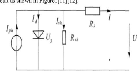 Figure 1 From The Mppt Control Of Photovoltaic Power System Based On Numerical Control And