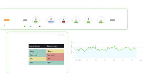 Software Engineering Insights Harness