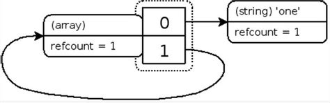 Php垃圾回收机制及内存泄露xdebug 内存分析示例 Csdn博客