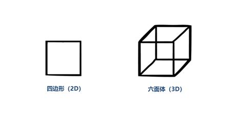 Cfd网格结构化网格vs非结构化网格 哔哩哔哩