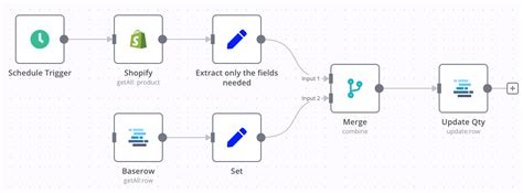 Inventory Management And Linking With Shopify Baserow Help Baserow