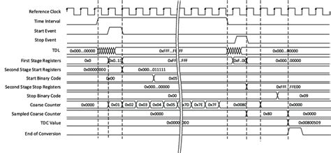 Typical Measurement Waveform Download Scientific Diagram