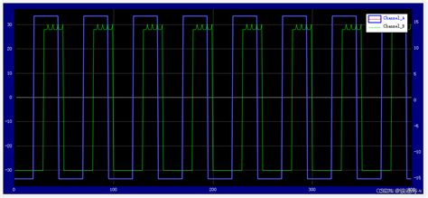 Qt——示波器图表 Qcustomplotqcustomplot 示波器 Csdn博客 Qt——示波器图表 Qcustomplotqcustomplot 示波器 Csdn博客