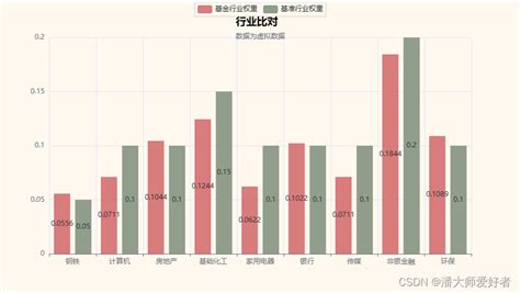 Pyecharts可视化作图4：行业分布 条形图在pyecharts中如何按照产品名称进行分组 Csdn博客