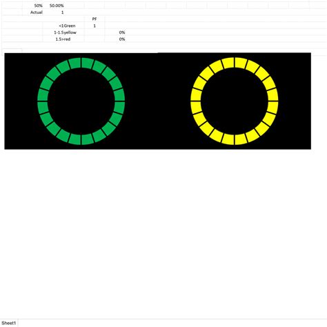 conditionally formatting doughnut chart based on non percentage value