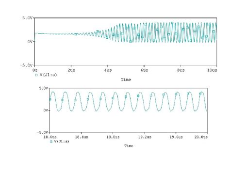 Computer Aided Design Course 5 Transient Analyses These