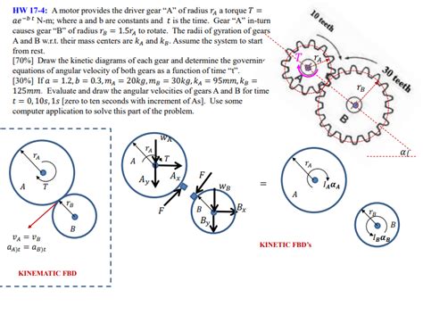 solved answer the problem using the given outline and the
