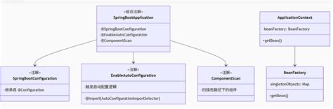 Spring中bean的单例、多例springboot单例和多例 Csdn博客