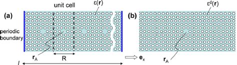 a 1d array of high q resonators composed of defects in 2d photonic