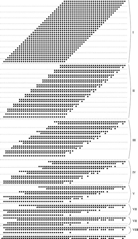 7 32 Bit V3 Multiplier Reduction Tree Based On 32 Counters Download Scientific Diagram
