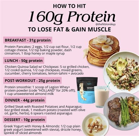 Pin By Sharon Fennell On Clean Snacks Healthy Snacks Healthy Recipes