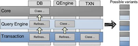 Figure 2 From Automating Energy Optimization With Features Semantic