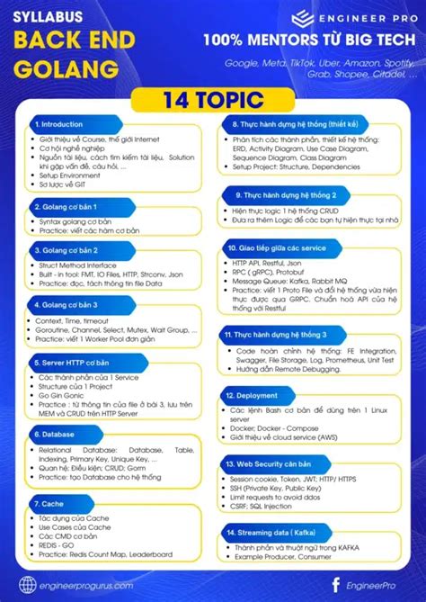 Khóa Học Backend Golang Engineer Pro