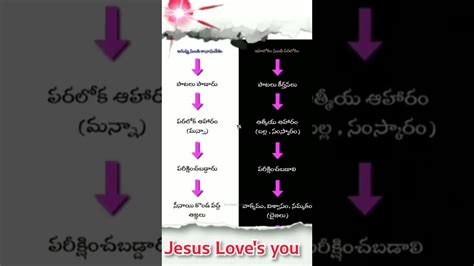 Jesus Short Massage Ii Whatsapp Status Video Downloadtelugu Whatsapp