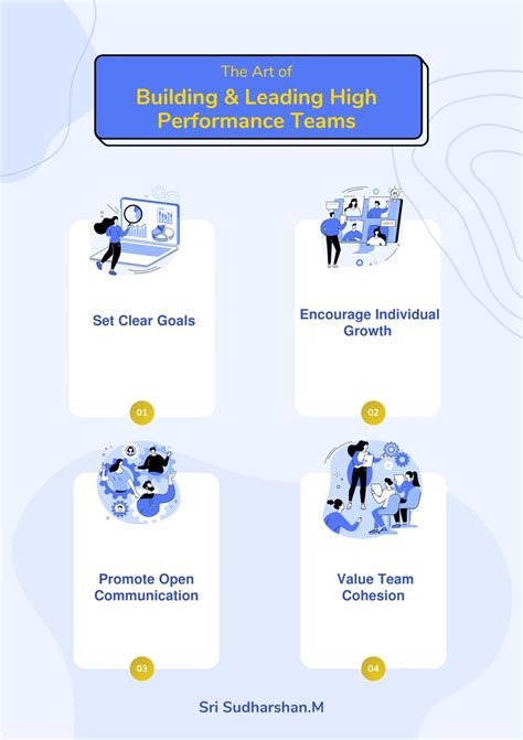 How To Build And Lead A High Performing Software Development Team Sri