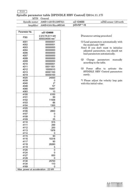 Fanuc 伺服电机及主轴电机代码 知乎