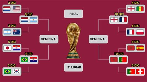 AsÍ Se JugarÁn Los Cuartos De Final En El Mundial De Qatar 2022 Youtube
