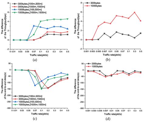 a spatially fair and low conflict medium access control protocol for underwater acoustic networks