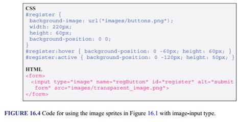 Image Sprites With CSS HKT SOFT