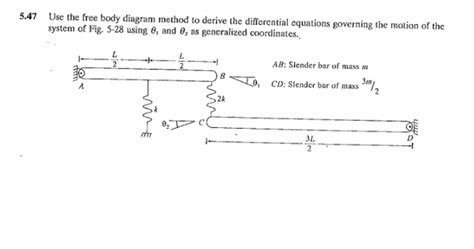 Use The Free Body Diagram Method To Derive The Chegg