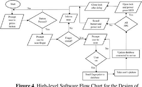 Figure 2 From A Convolutional Neural Network Based Robust Automated