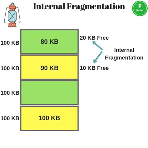 Difference Between Paging And Segmentation Learn Here Tech Gearoid