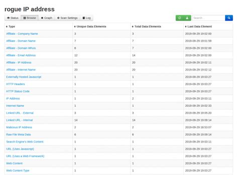 Nixintel Open Source Intelligence And Investigations Getting Started With