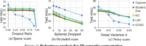 Figure 3 From On Representation Knowledge Distillation For Graph Neural