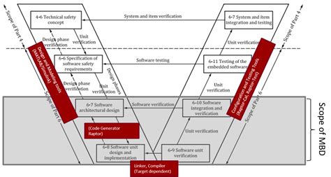 3 Myths About Rapid Prototyping Tools For Development