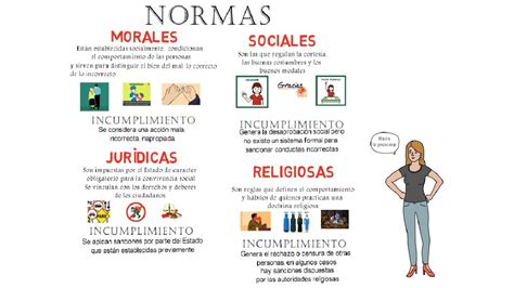 Normas morales sociales religiosas y jurídicas en 2 minutos YouTube