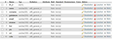 Mysql Saving An Auto Incremented Id Into Another Table After A New User Is Registrated Php