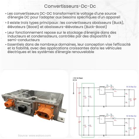 Convertisseurs DC DC Comment ça marche application et avantages