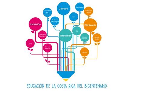 Plan Estratégico Institucional 2019 2024 Siteal