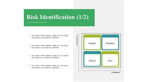 Risk Identification Template Ppt Powerpoint Presentation Portfolio Objects