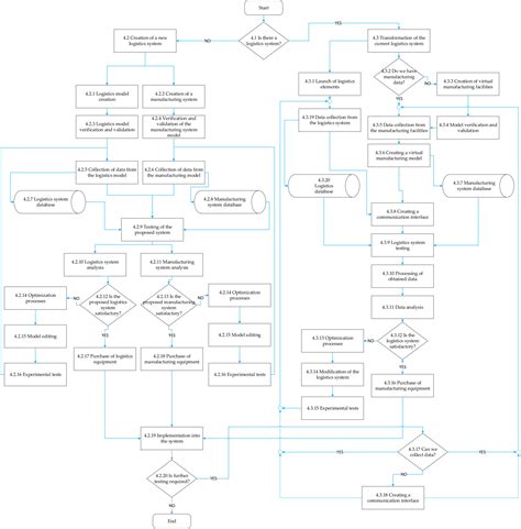 Figure 6 From Design Of A System For Verification Of Automatic Guided