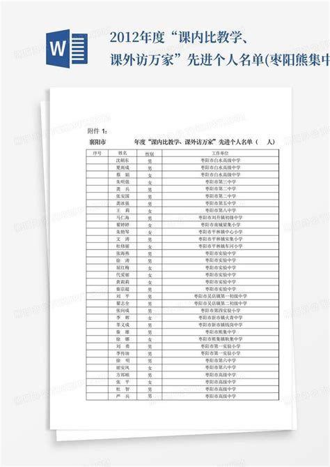 2012年度“课内比教学、课外访万家”先进个人名单枣阳熊集中学秦word模板下载编号qawazaob熊猫办公