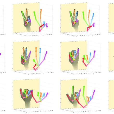 Qualitative Results Of Attention Based Pose Sequence Machine On The Nyu