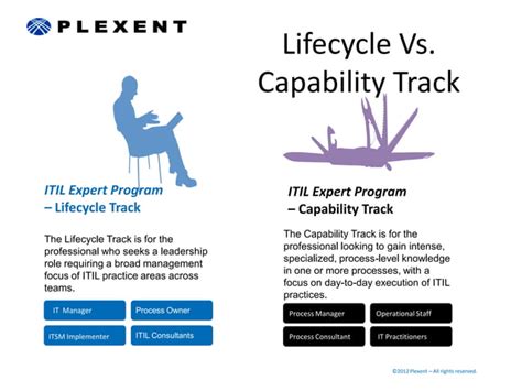 Itil Expert Certification Program Ppt