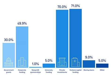 Unveiling The Future Biologics Development And Key Industry Shifts With