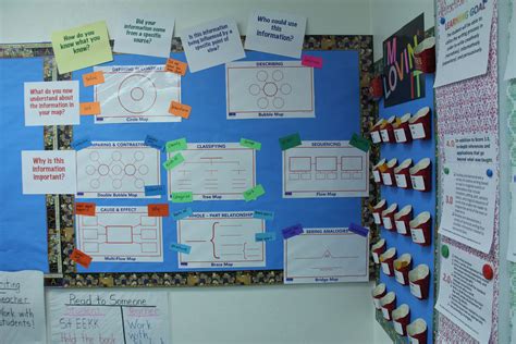 This Is How I Have My Thinking Maps Displayed In My Classroom